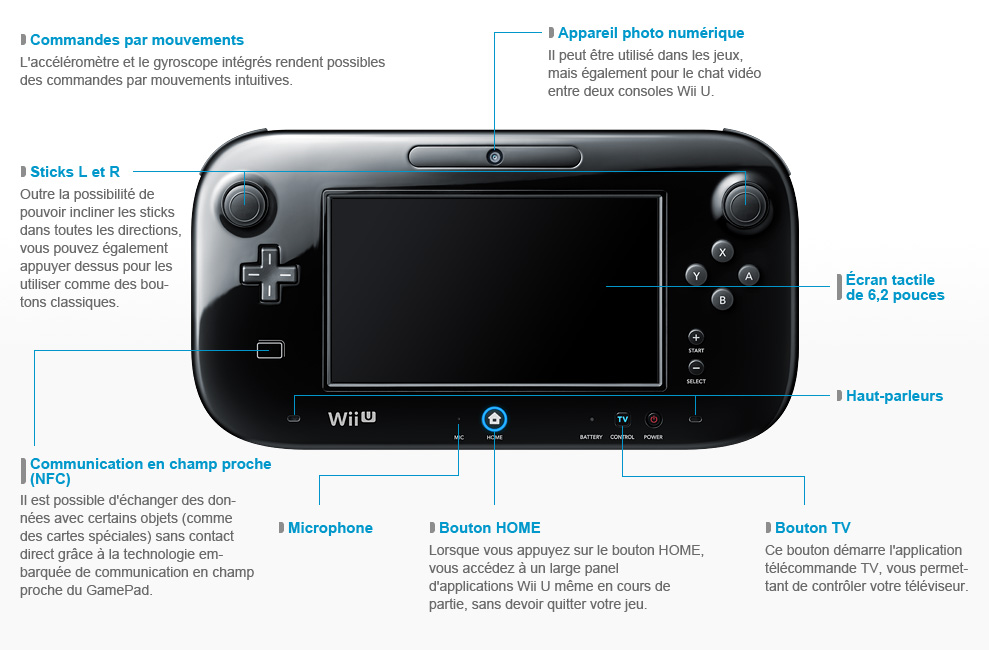 Découvrez la Line Up de la Wii U ! - A la une