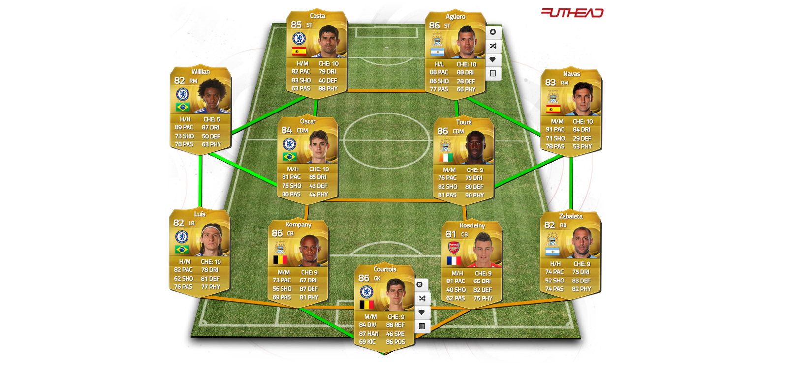 #FUT FIFA 15 : une équipe BPL au top